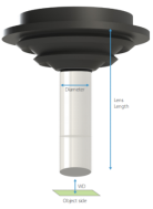 如何挑选合适的自聚焦透镜（Grin Lens）?