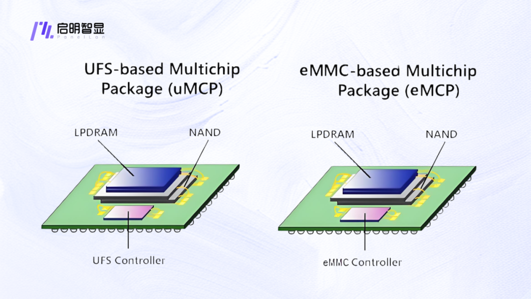 半导体存储全解析:SRAM,DRAM,NAND,eMMC,UFS,eMCP,uMCP,DDR,LPDDR_启明智显